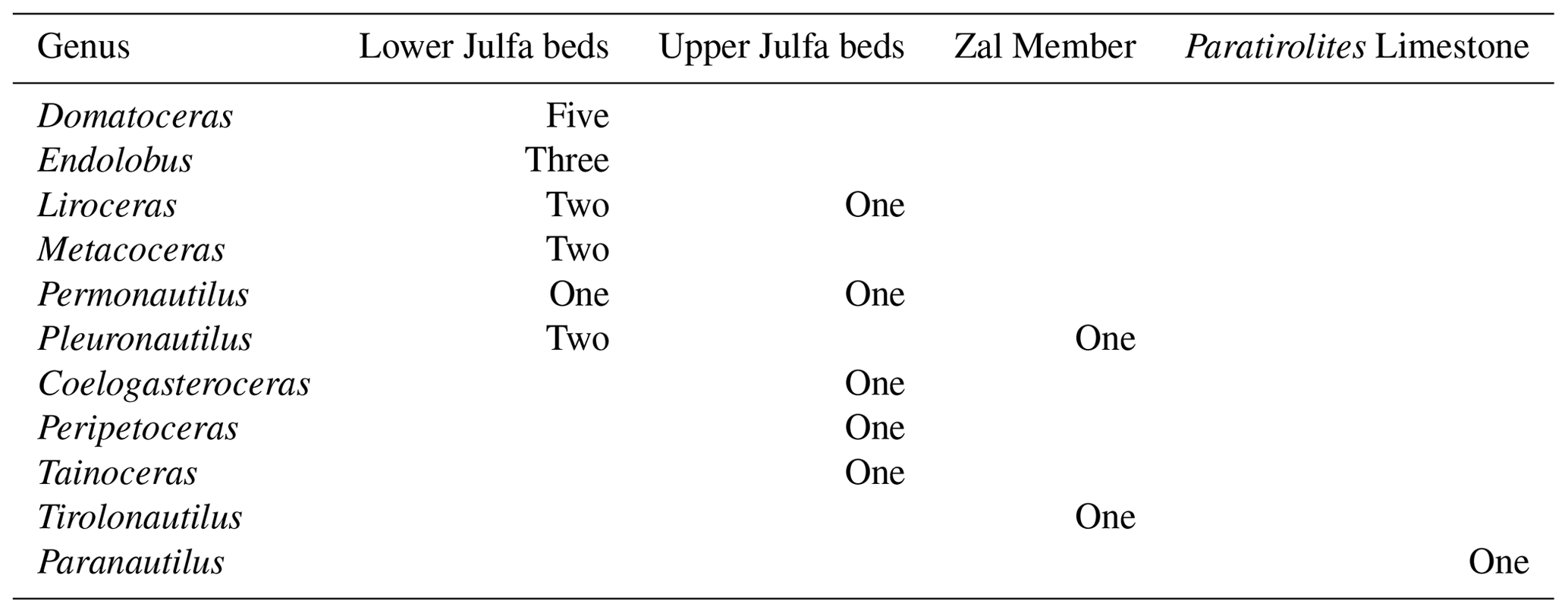 FR - Aras Valley (northwest Iran): high-resolution stratigraphy of a ...